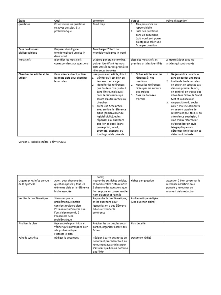 Guide de rédaction d'un rapport bibliographique | PDF