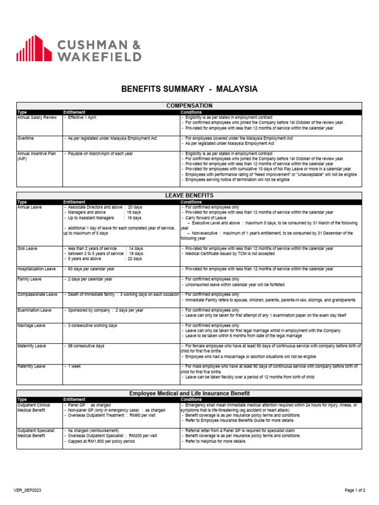 Benefits Summary CW | Download Free PDF | Employment | Dentistry