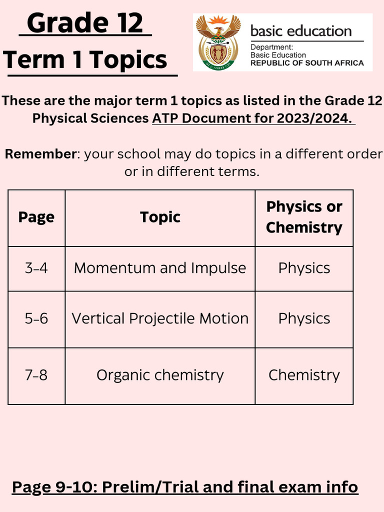 Grade 12 Term 1 Topics | PDF