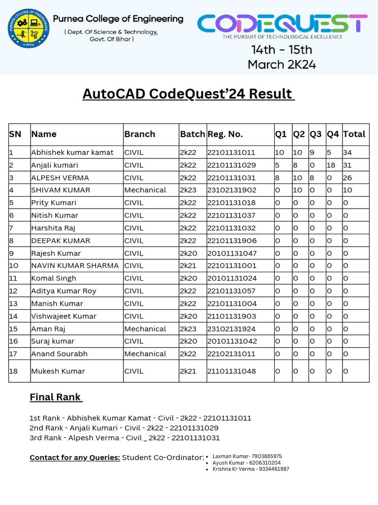 AutoCAD CodeQuest'24 Results | PDF