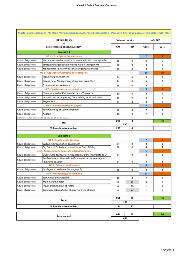 Master en Management des SI à la Sorbonne | PDF | Système d'information ...