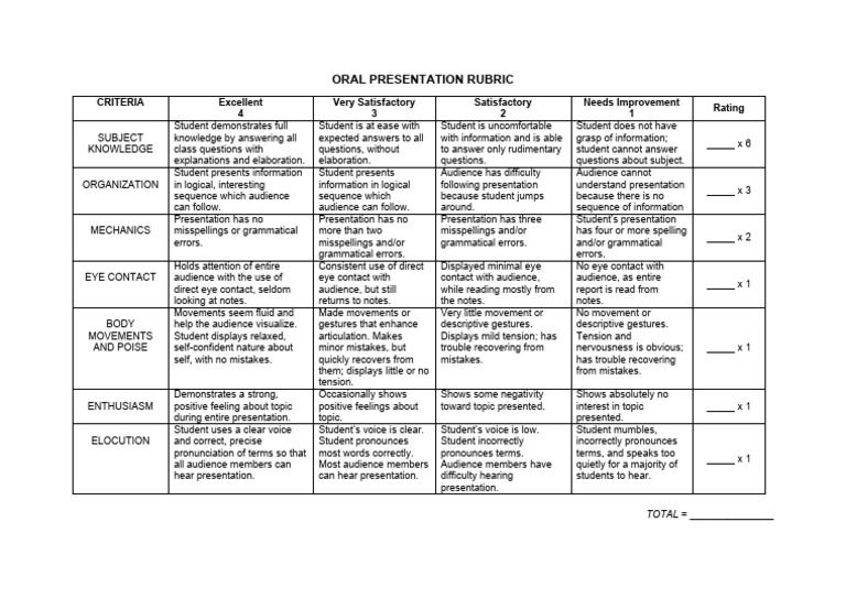 Oral Presentation Rubric | PDF | Neuroscience | Psychological Concepts