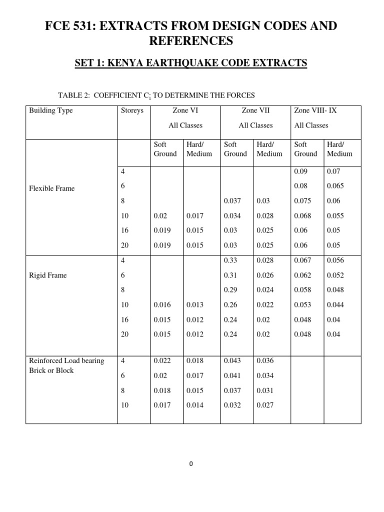 Fce 531 Extracts From Codes and References | PDF | Building Engineering | Structural Engineering