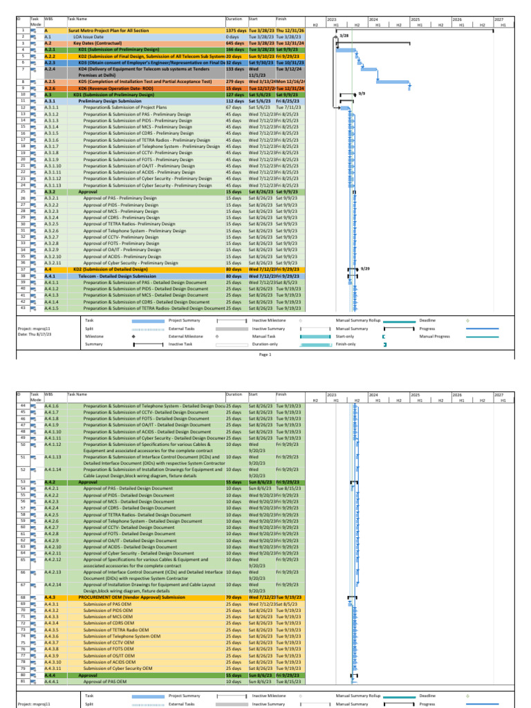 Surat Metro Project Plan A-3 | PDF | Computer Networking | Computer ...