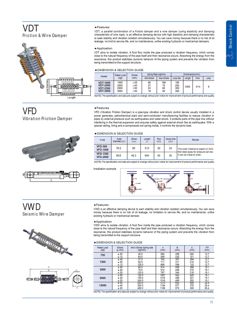 Vibra | PDF | Pipe (Fluid Conveyance) | Manufactured Goods