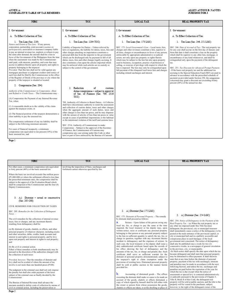 Table-Of-Tax-Remedies - FULL | PDF | Taxes | Lien
