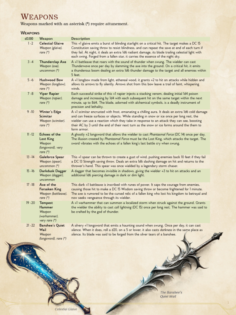 50 magic weapons | PDF