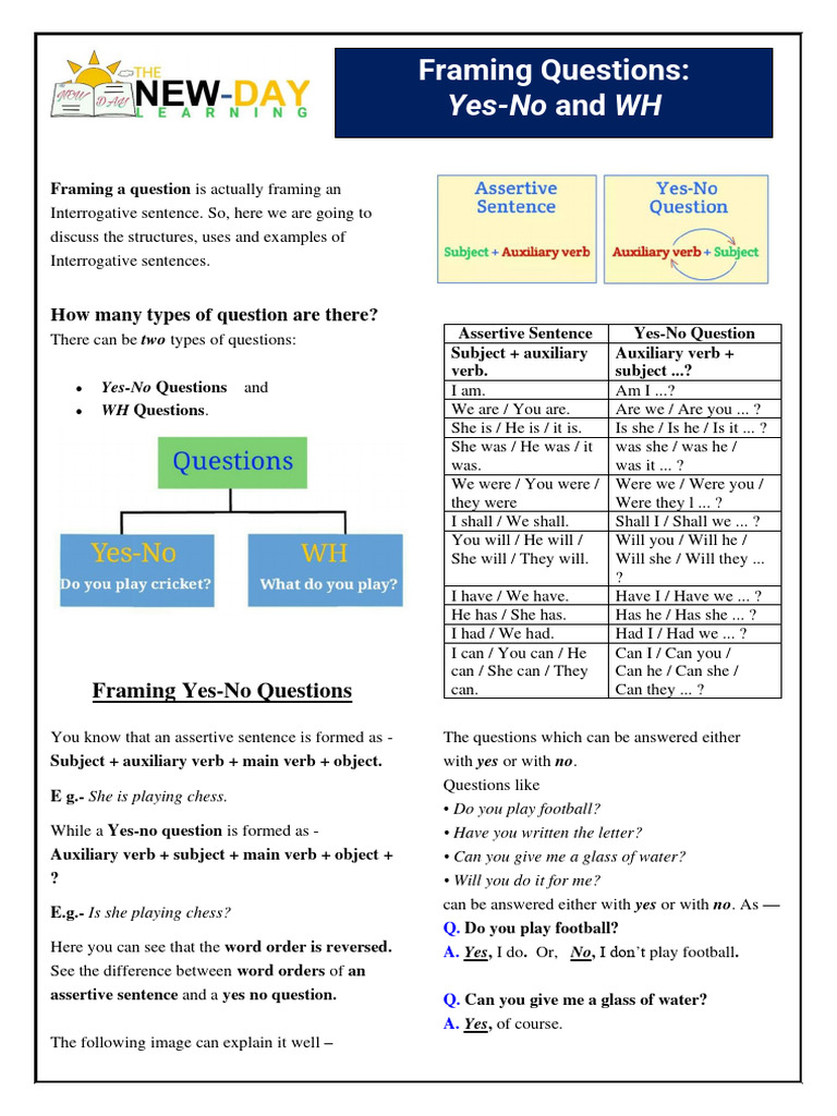 Framing Questions Yes-No and WH | Download Free PDF | Verb | Question Framing Questions Yes-No and WH | Download Free PDF | Verb | Question