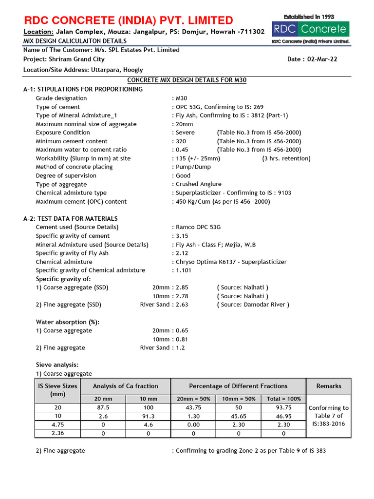 M30 Normal - Mix Design With Trial Sheet | PDF | Concrete | Cement