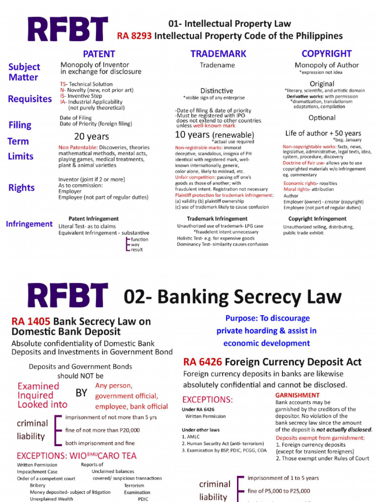 RFBT Quick Notes | PDF