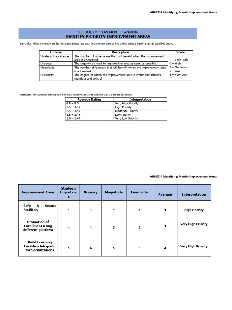 Annex 4 Identifying Priority Improvement Areas | PDF | Learning