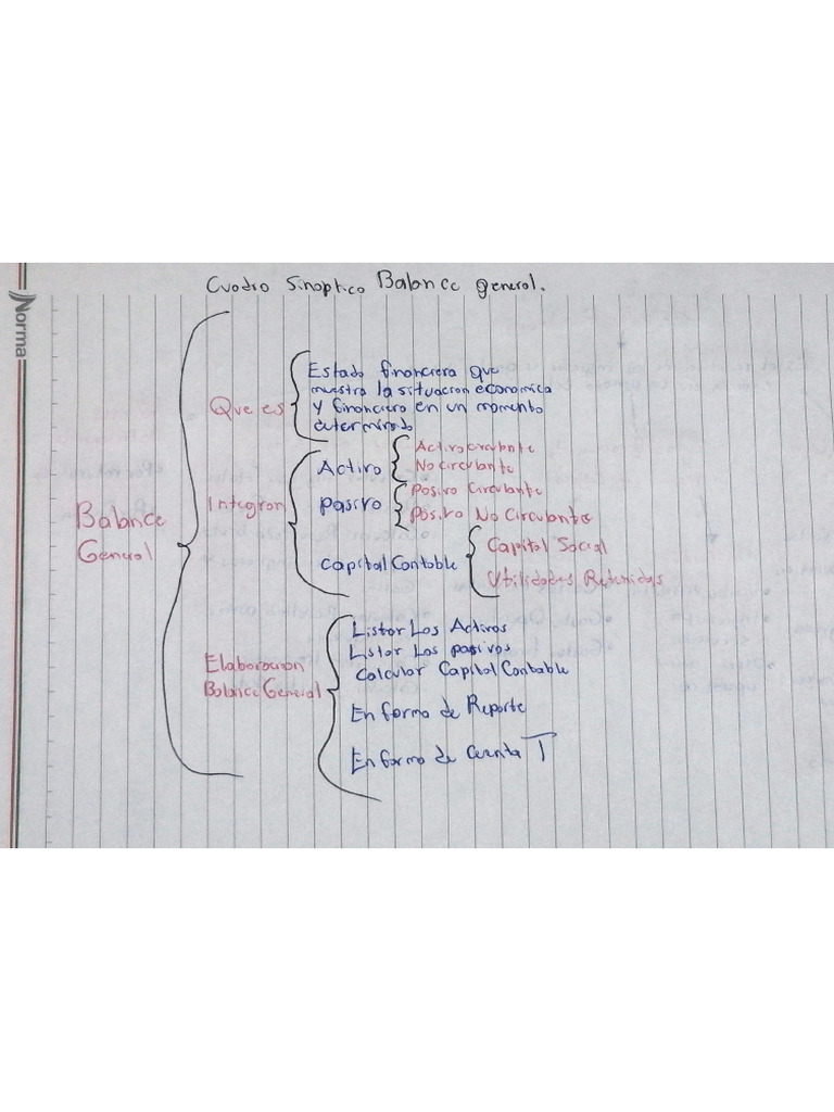 Grupo - CuadroSinoptico - Ej1, 2,3,4,5,6,7 - A-2-U-2LanderoFabian | PDF