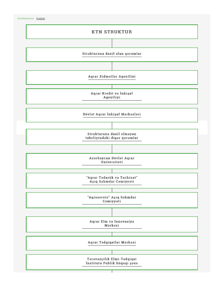Tabeli Qurumlar - KTN | PDF