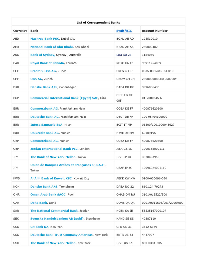 Financial Institutions SSI List v2 | PDF | Companies Of Asia | Federal ...