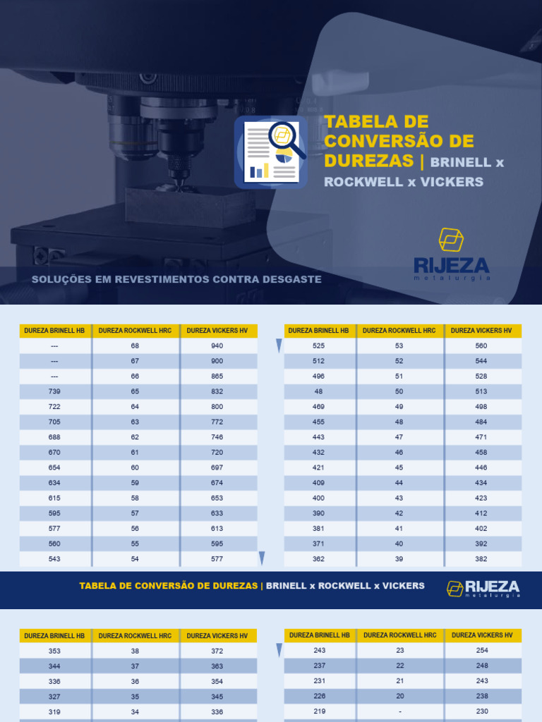 RIJEZA - Estudos Tec - Tab Conversao Durezas - Vs 01 1 | PDF