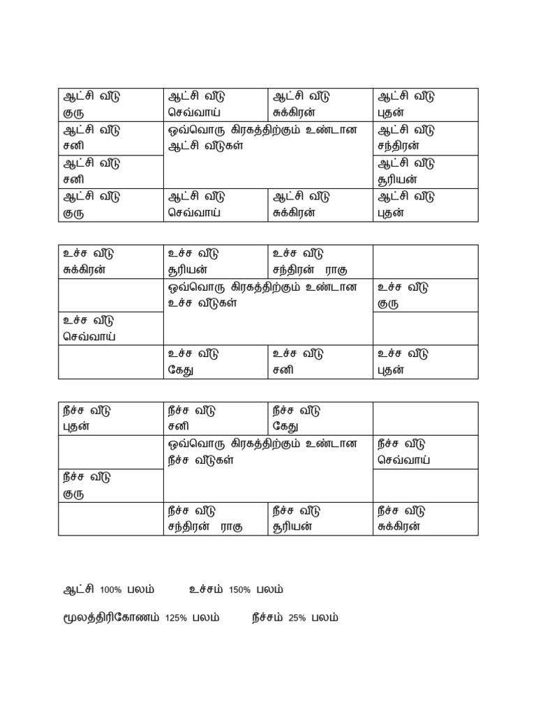 Planets Strength | PDF