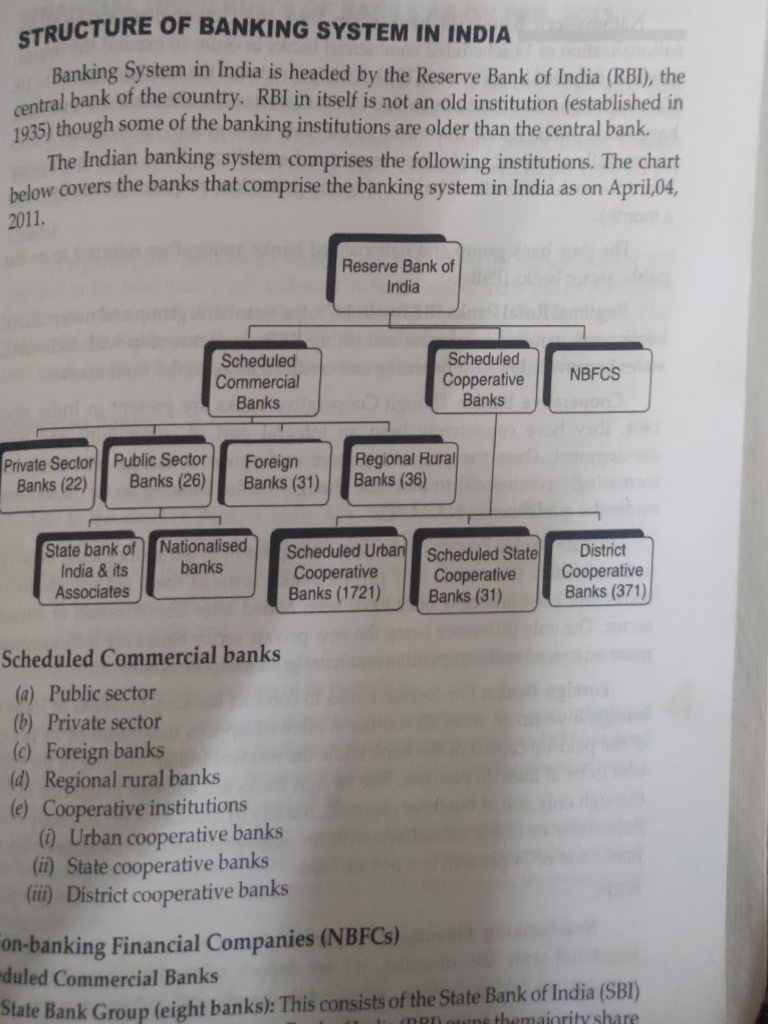 Introduction To Bank... | PDF