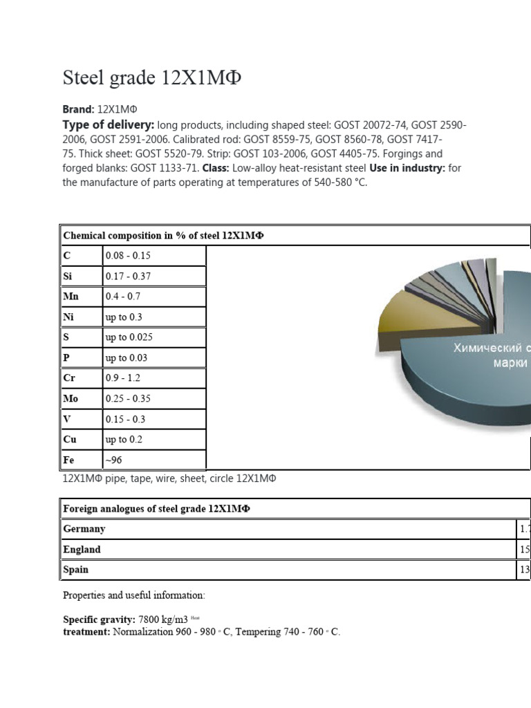 Properties of Steel Grade 12Х1МФ | PDF | Hardness | Steel
