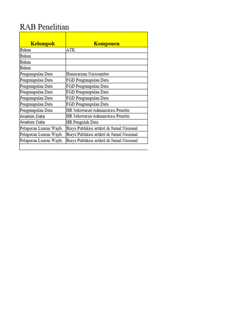 RAB Penelitian - Revisi 03 | PDF