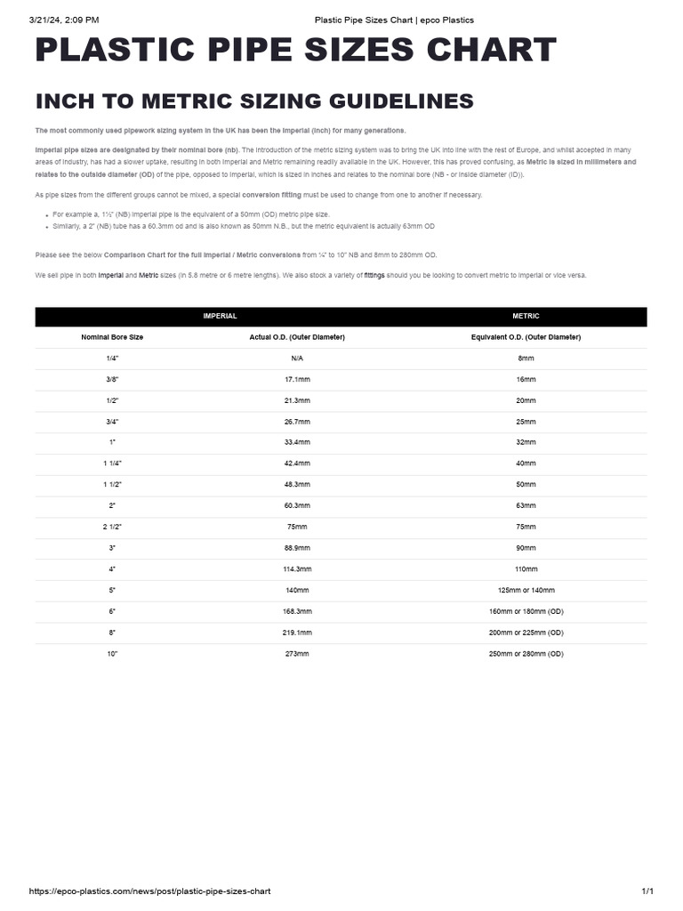 PVC and Plastic Pipe Size Chart | PDF | Pipe (Fluid Conveyance)