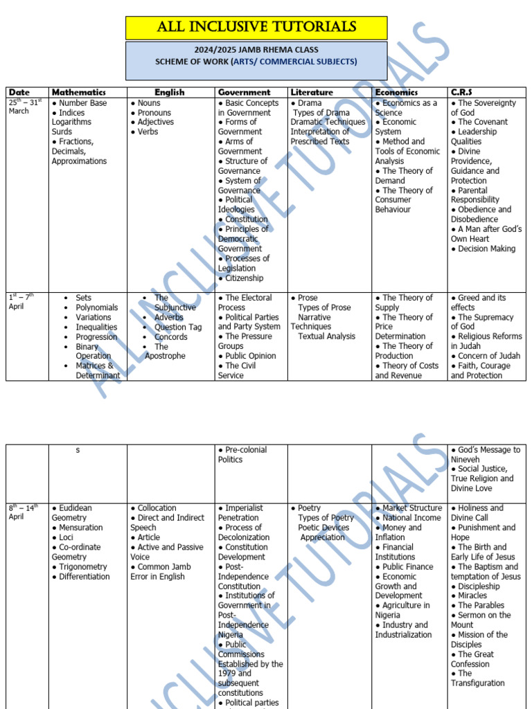 All Inclusive Tutorials 2425 Arts and Commercial Subject | PDF