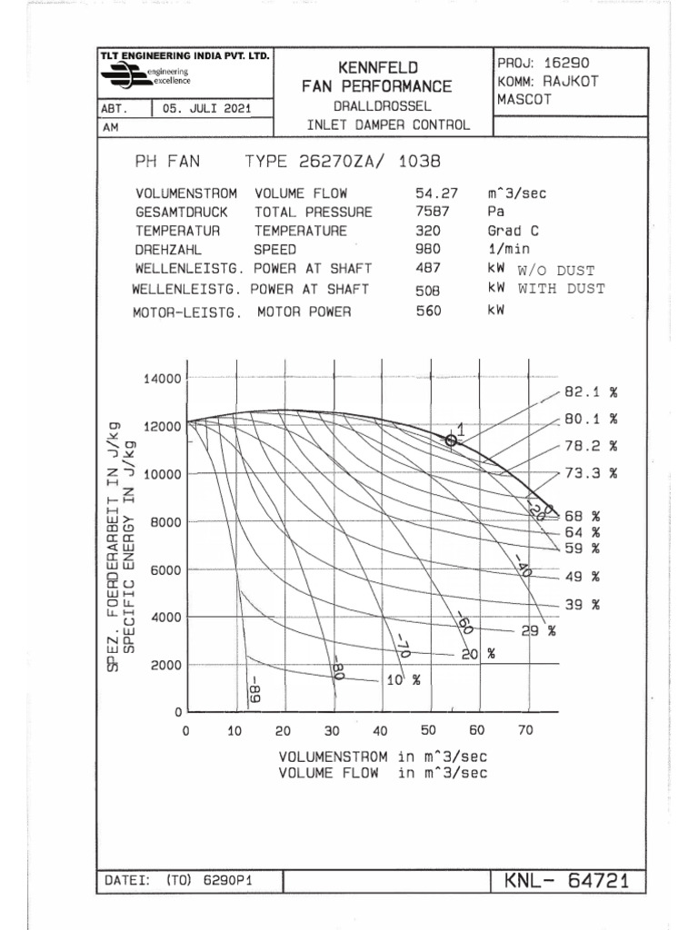 Technical Details R1-3 | PDF