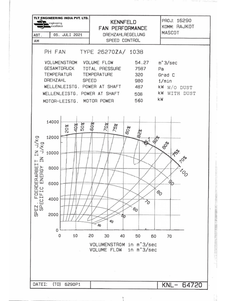 Technical Details R1-2 | PDF
