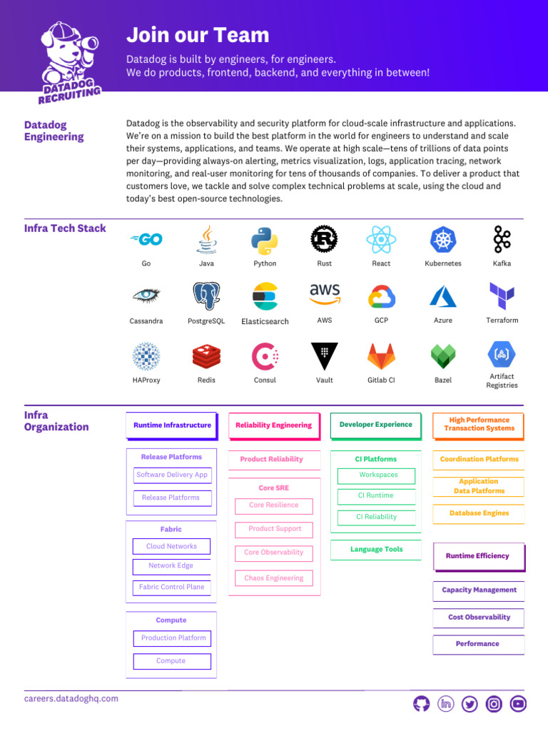 Infrastructure SRE-Teams@Datadog | PDF | Cloud Computing | Computer Network