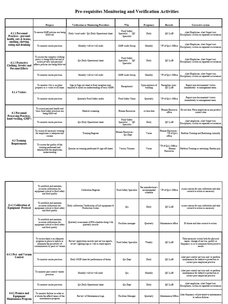 Prereq Verification Table | Download Free PDF | Quality Assurance ...