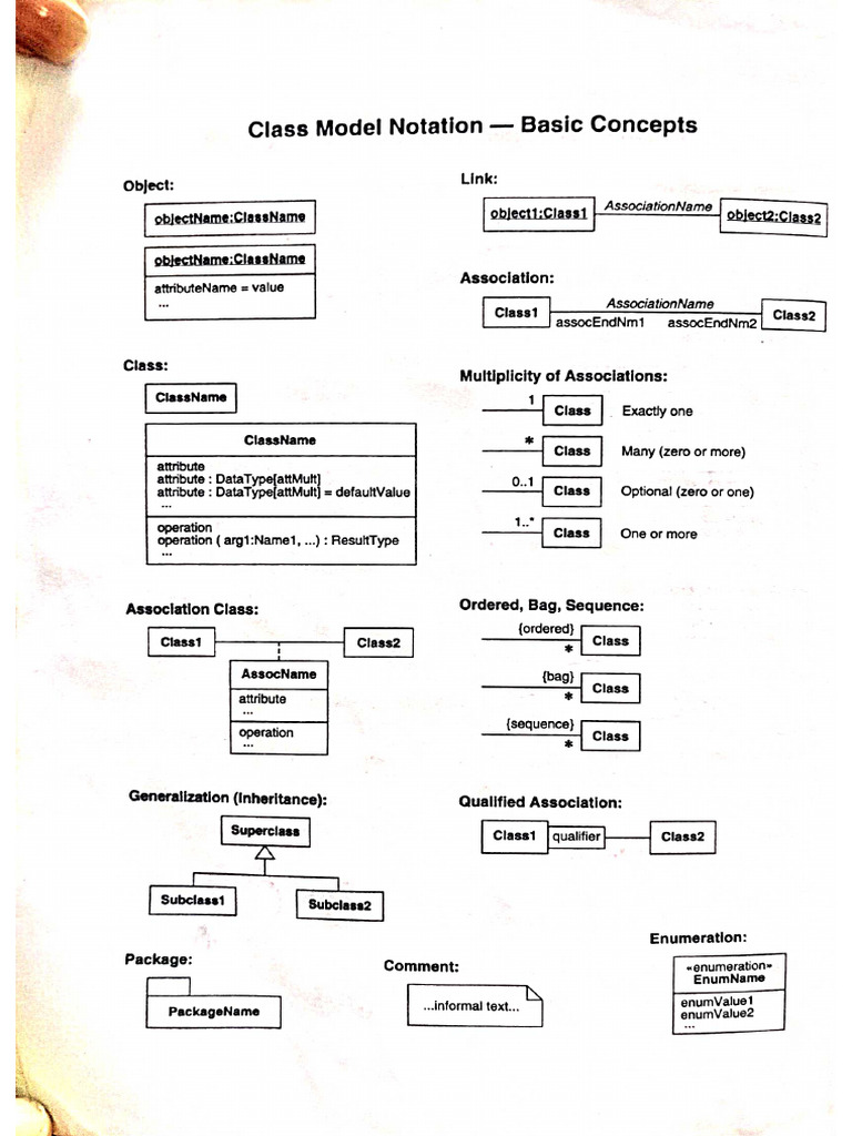 OOMD Shortcut | PDF OOMD Shortcut | PDF