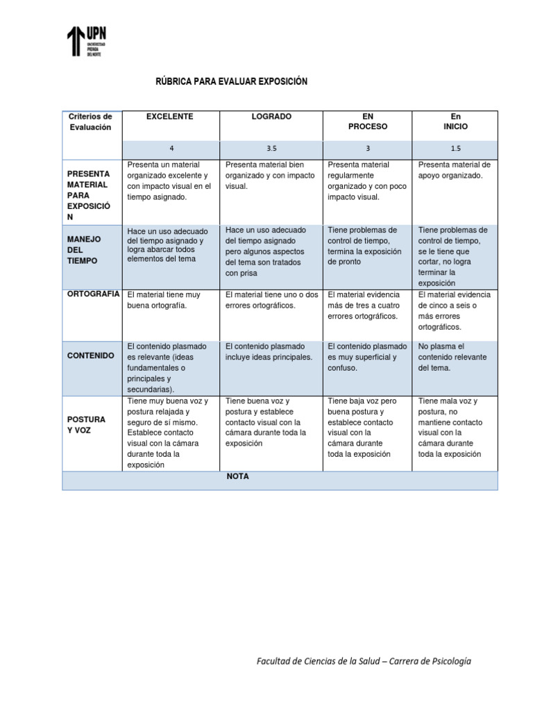 Rubrica de Evaluación para Exposiciones | PDF