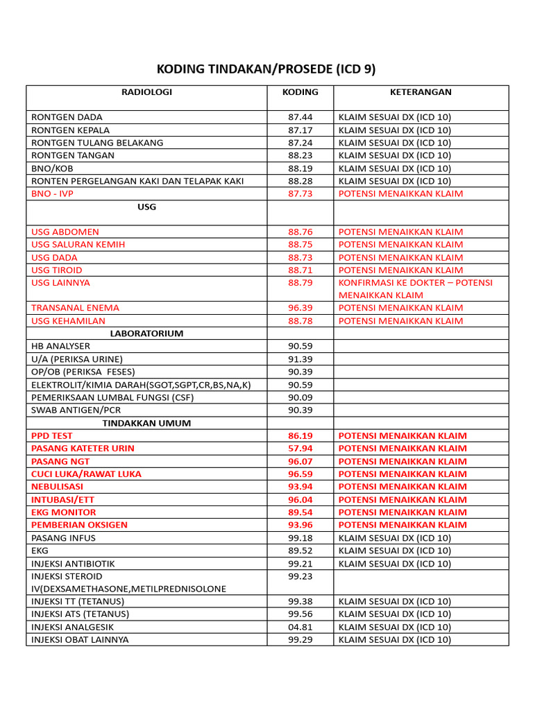 Koding Tindakan Medis ICD-9 dan Klaim | PDF
