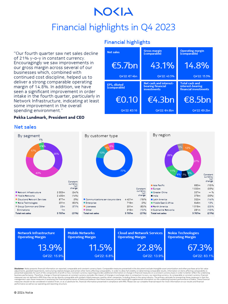 Nokia Factsheet 2023 q4 | PDF | Business Economics | Economies