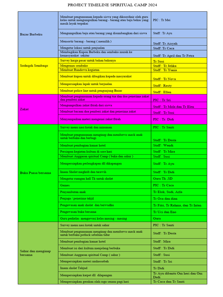 Timeline Spiritual Camp 2024 | PDF