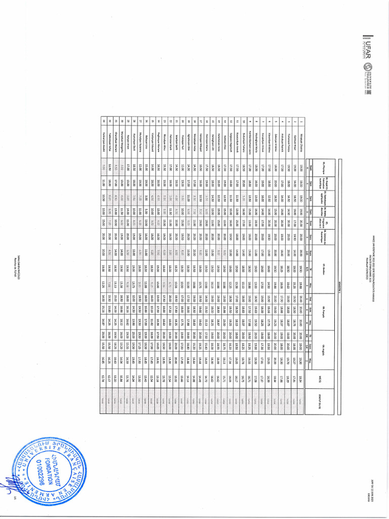 IMA2 Résultats Annuels Session 1 2022-2023-REctificatif | PDF