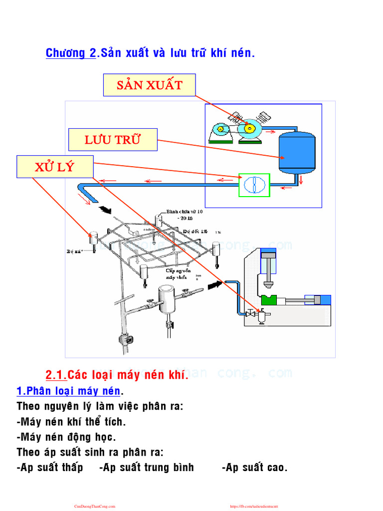 Thuy-Luc-Khi-Nen - Phung-Chan-Thanh - C2-San-Xuat-Va-Luu-Tru-Khi-Nen - (Cuuduongthancong - Com ...