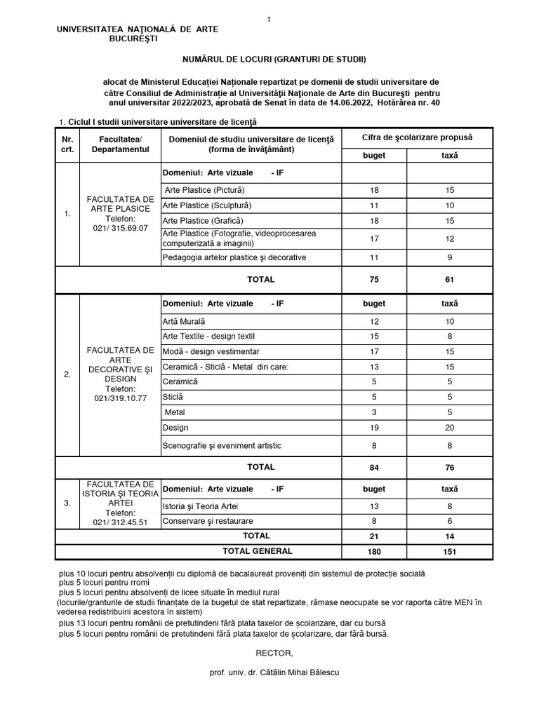 Cifra de Scolarizare Studii Universitare de Licenta 2022 2023 | PDF Cifra de Scolarizare Studii Universitare de Licenta 2022 2023 | PDF