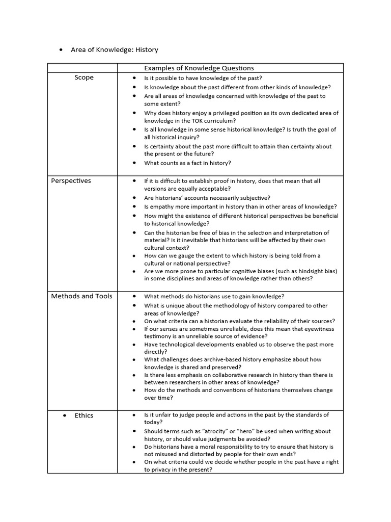 Area Of Knowledge History Examples Of Knowledge ions Scope