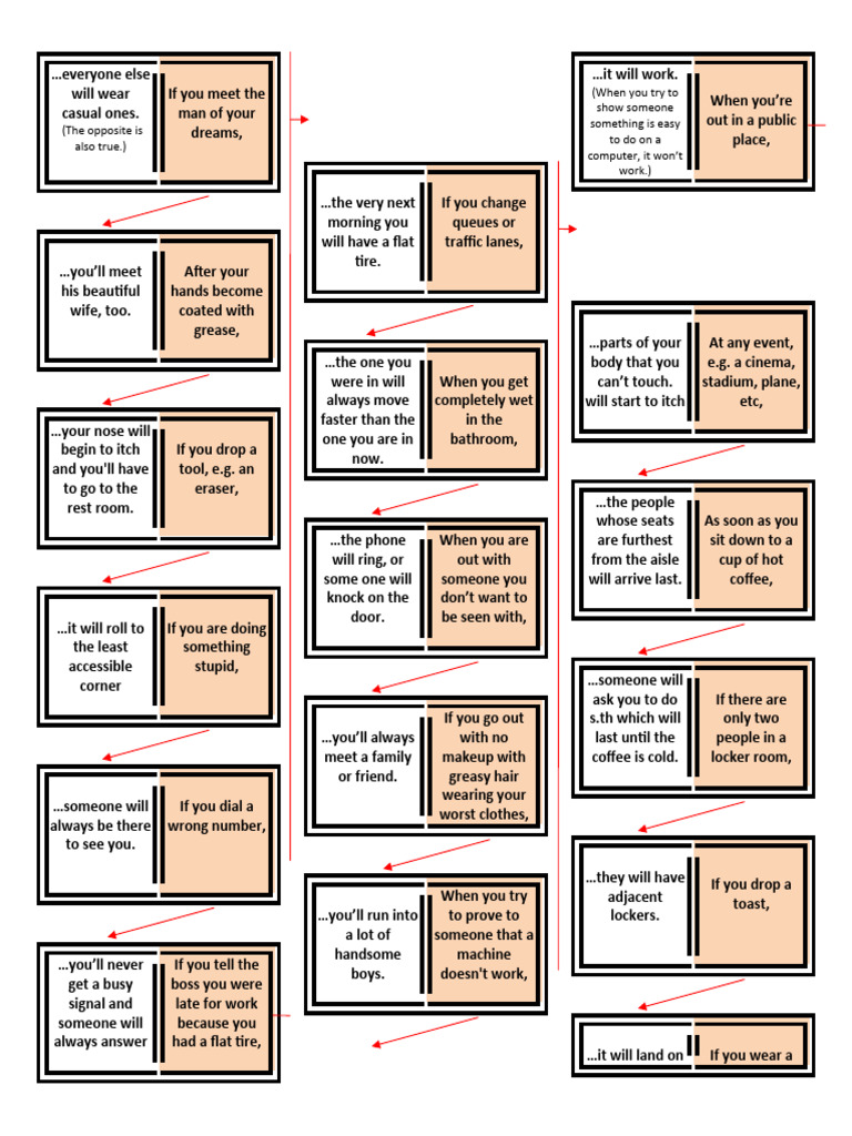 1st_conditional_murphys_law_domino | PDF