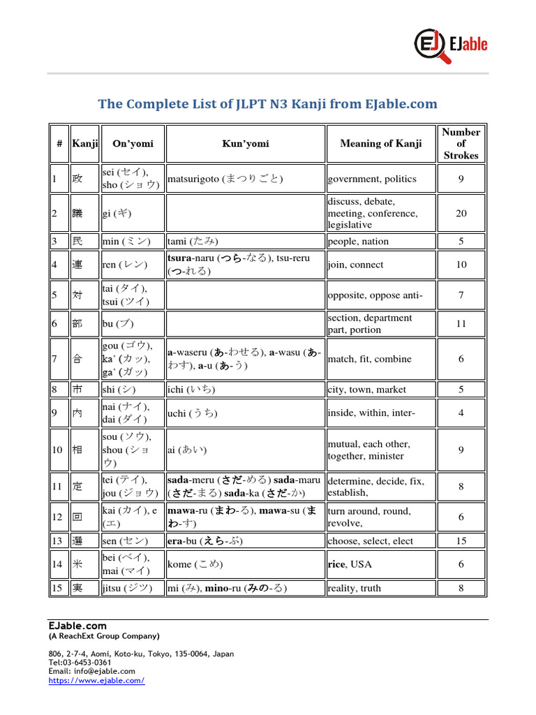 JLPT n3 Kanji List PDF | PDF