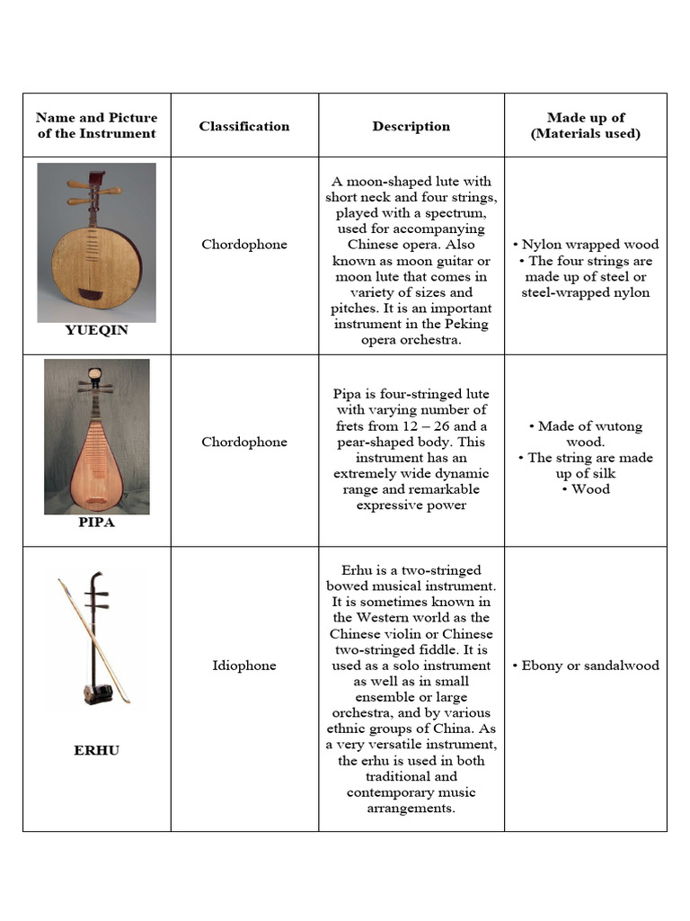 Traditional Chinese Musical Instruments | PDF | String Instruments ...