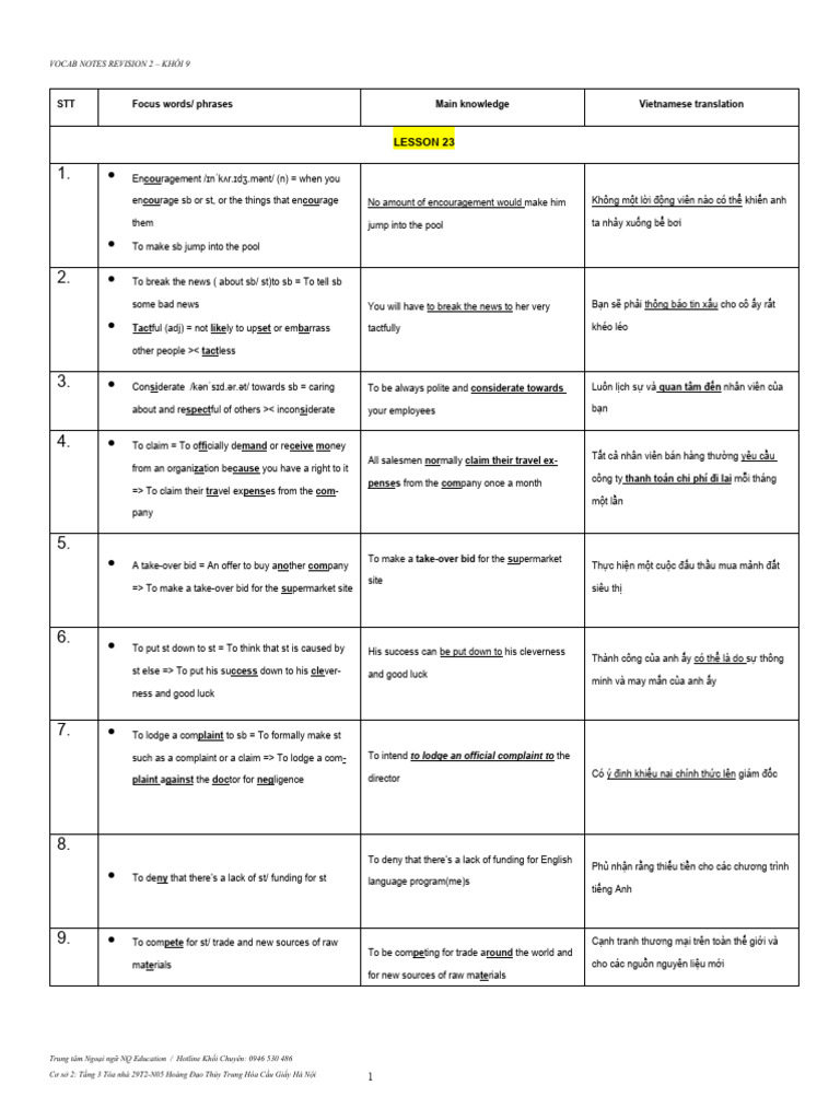VOCAB NOTES REVISION 2 - KHỐI 9 (Bản đầy đủ) | PDF