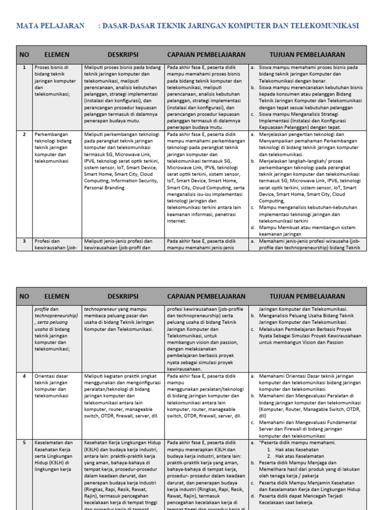 Draft Kerangka Capaian Pembelajaran Jurusan TJKT - Kelas X | PDF