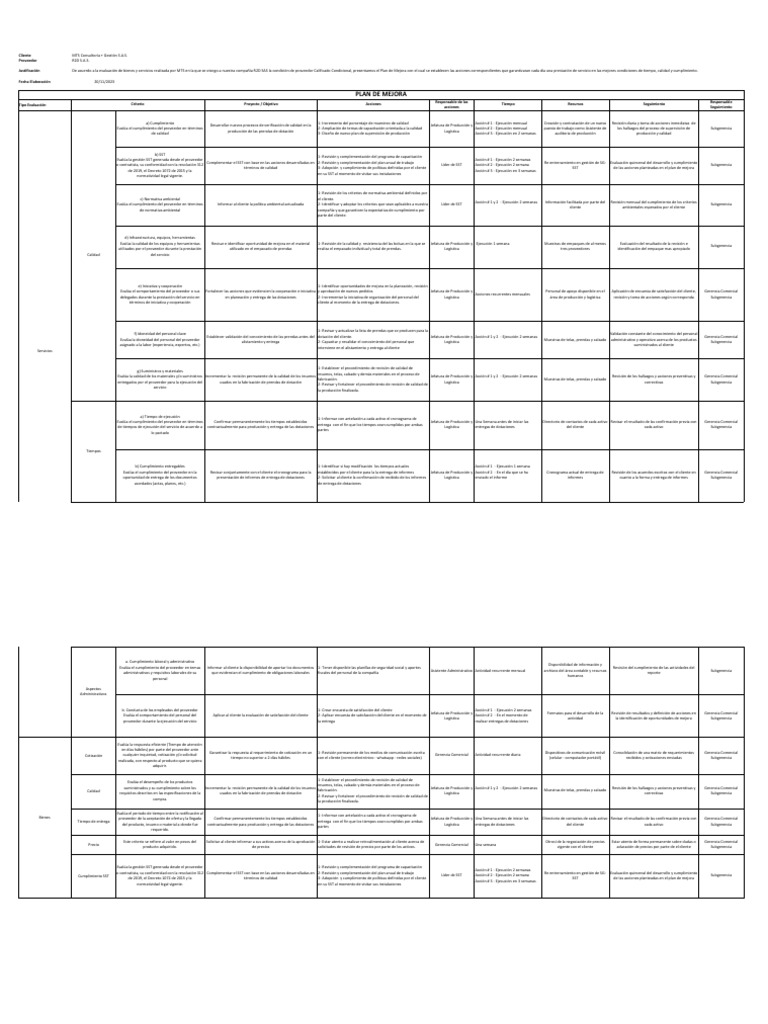 Plan de Mejora R2D - MTS | PDF | Calidad (comercial) | Logística