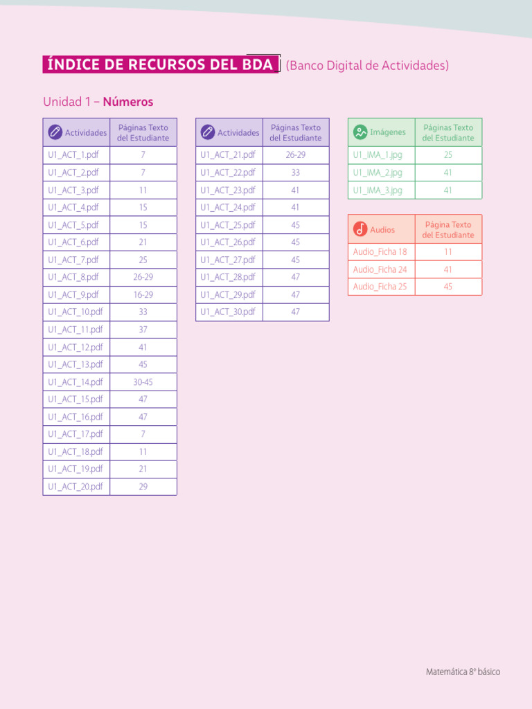 Indice BDA Matematica 8B - U1 | PDF