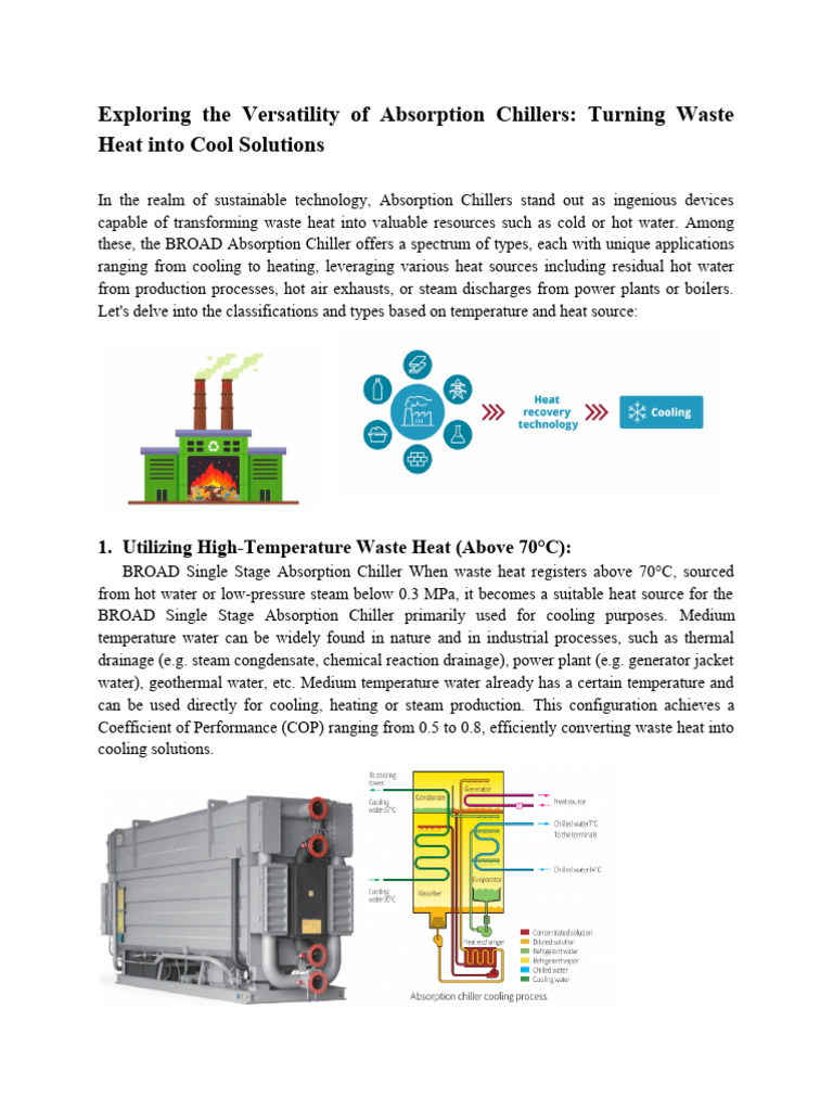 Exploring The Versatility of Absorption Chillers Turning Waste Heat ...