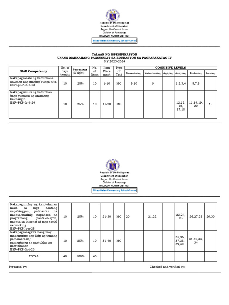 Q1-TOS-EsP4-Romina Maningas.docx 23-24 | PDF
