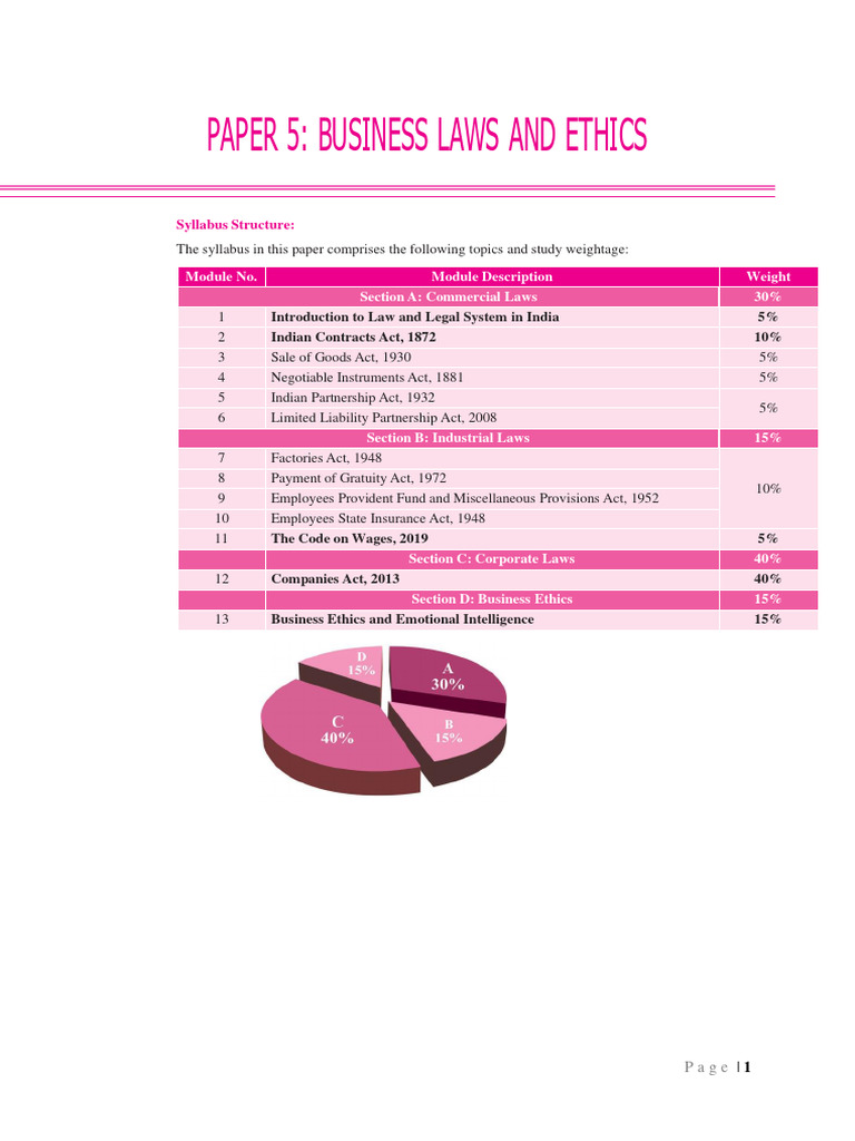 The Gist of Business Laws and Ethics | PDF