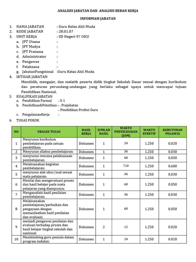 Anjab Guru Kelas Ahli Muda | PDF