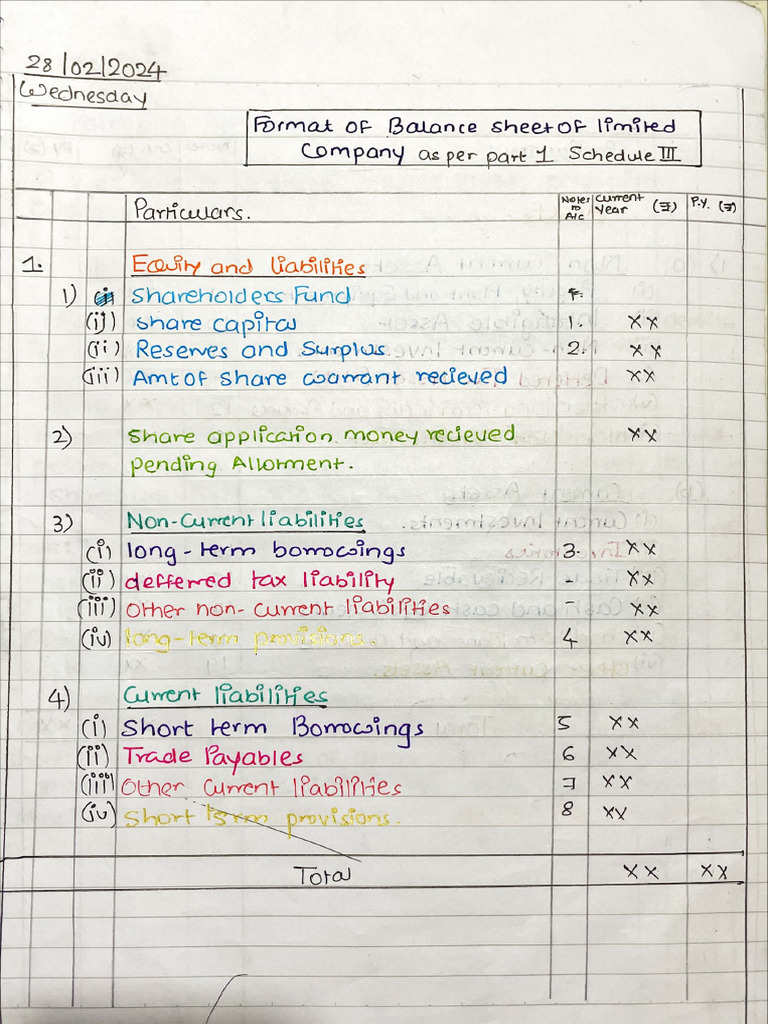 Schedule III - Format B-S | PDF